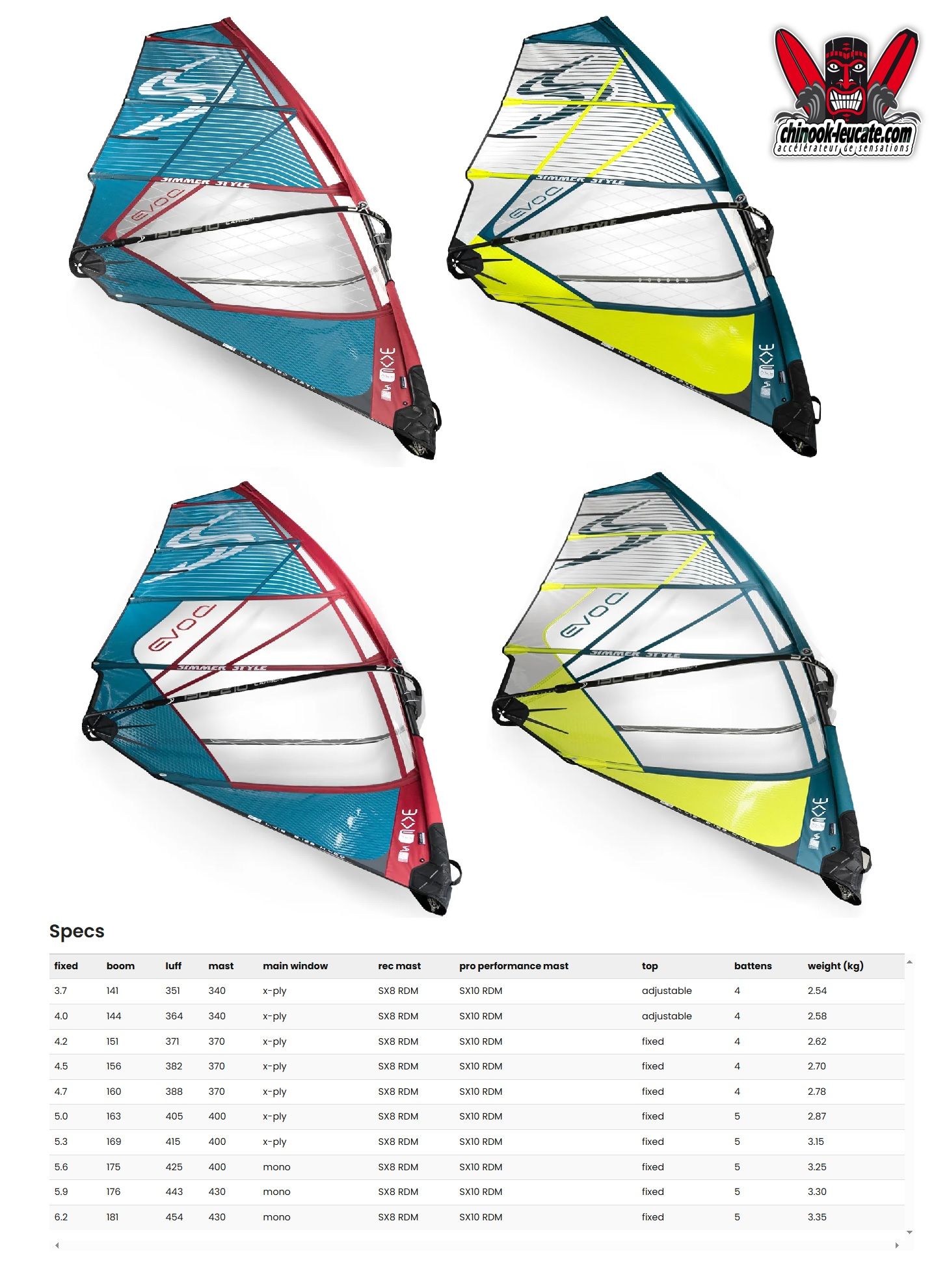 Simmer sails 2025: light & colors – Le blog Chinook Leucate